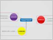 Lengua Tema 8 - Mind Map